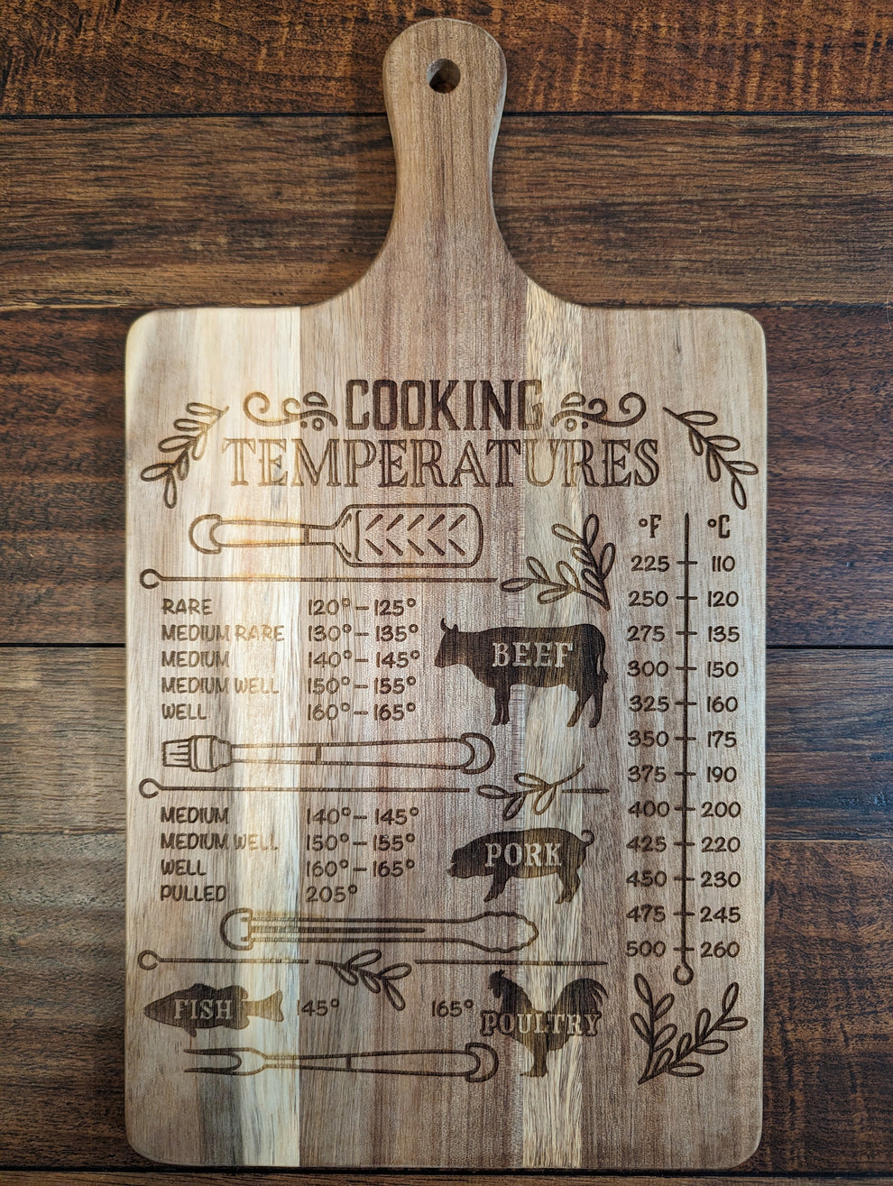 Cooking Temperature Cutting Board – NOVOLASERTECH